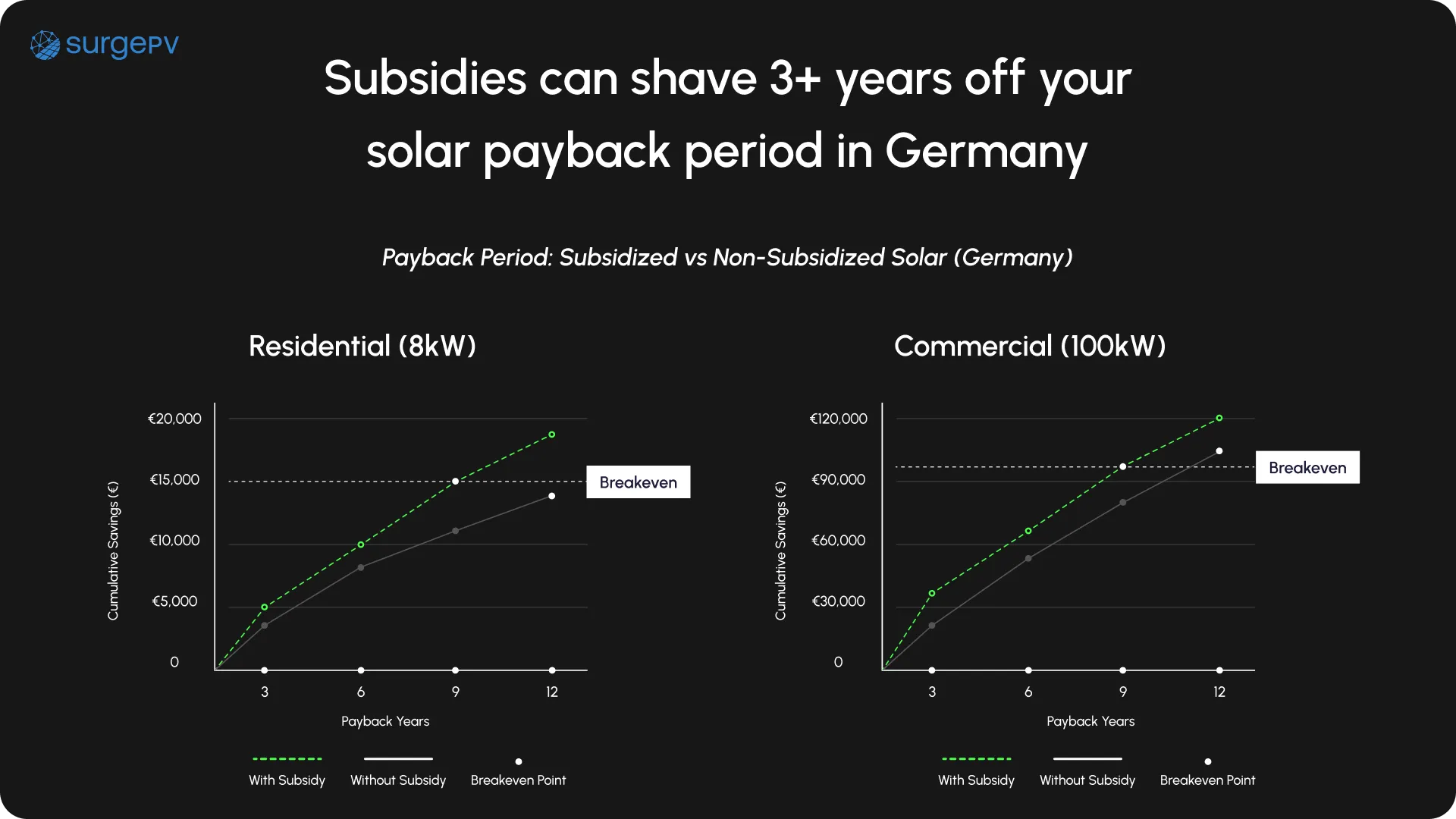 Solar Subsidies in Germany 2025: Grants, ROI & How to Apply